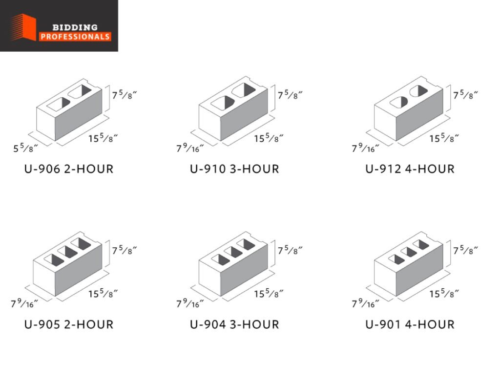 Concrete Block (CMU) Sizes, Shapes, and Finishes - Bidding Professionals